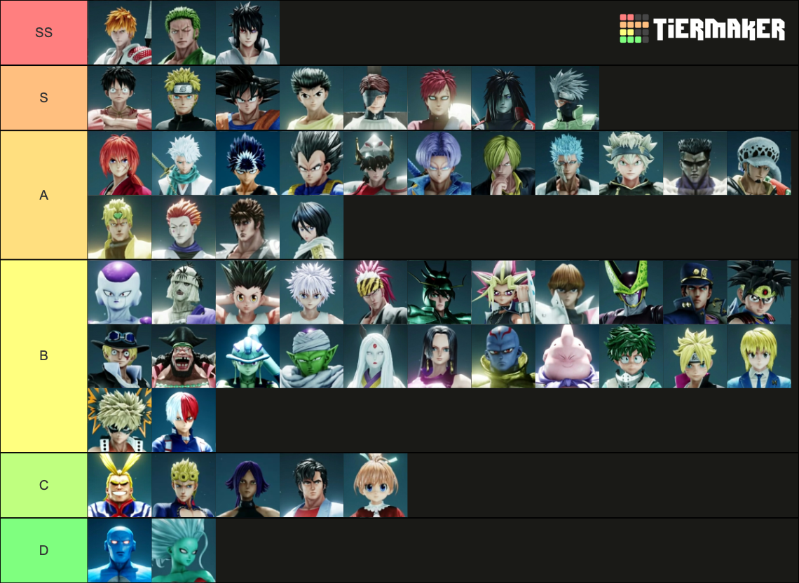 Recent Jump Force Tier Lists - TierMaker