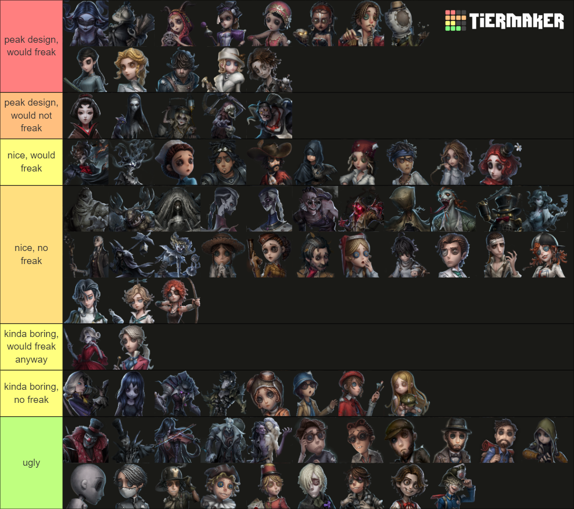 第五人格 Identity V 제5인격 (Season 36) IDV 2025 Tier List (Community Rankings ...