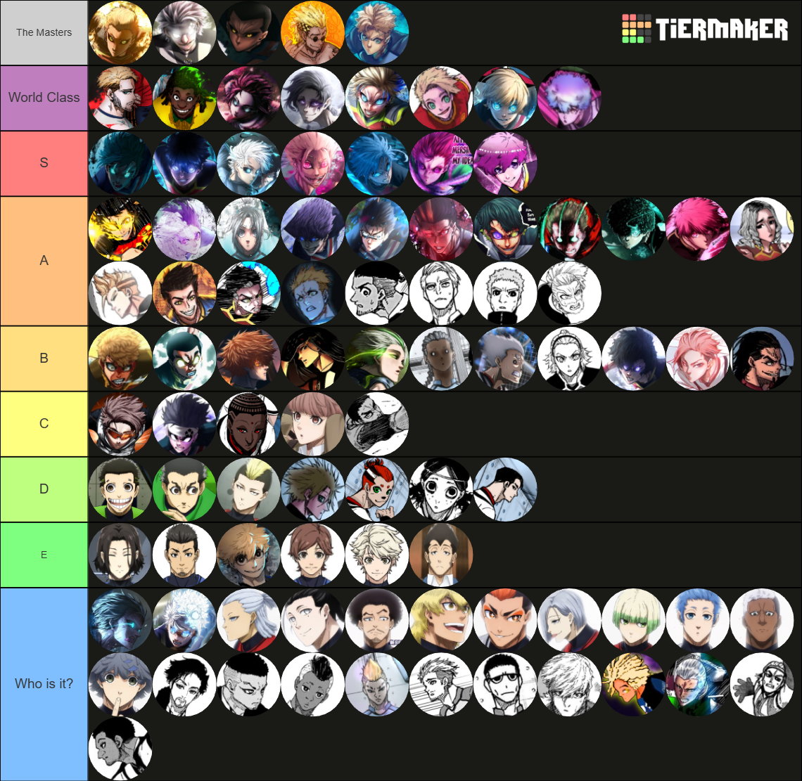 All Blue Lock Players (Chapter 299+) Tier List (Community Rankings ...