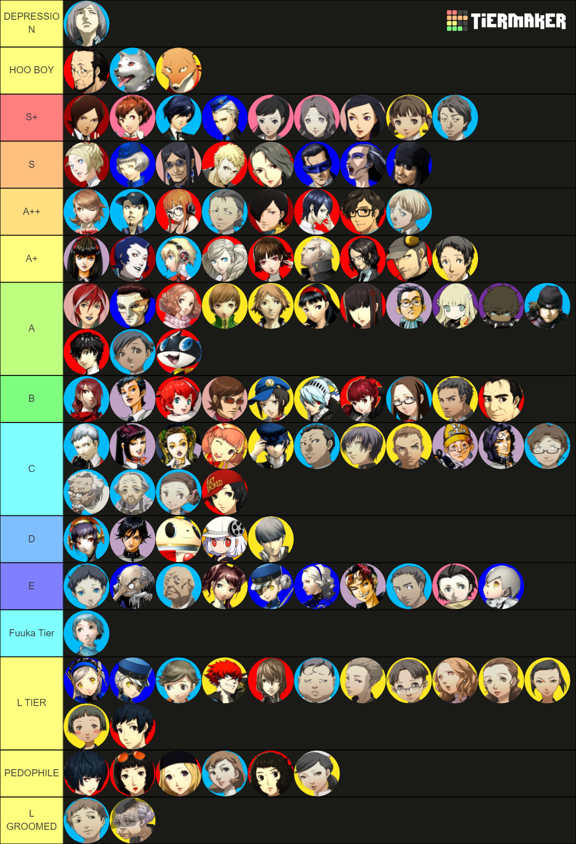 114 Persona Characters Tier List (Community Rankings) - TierMaker