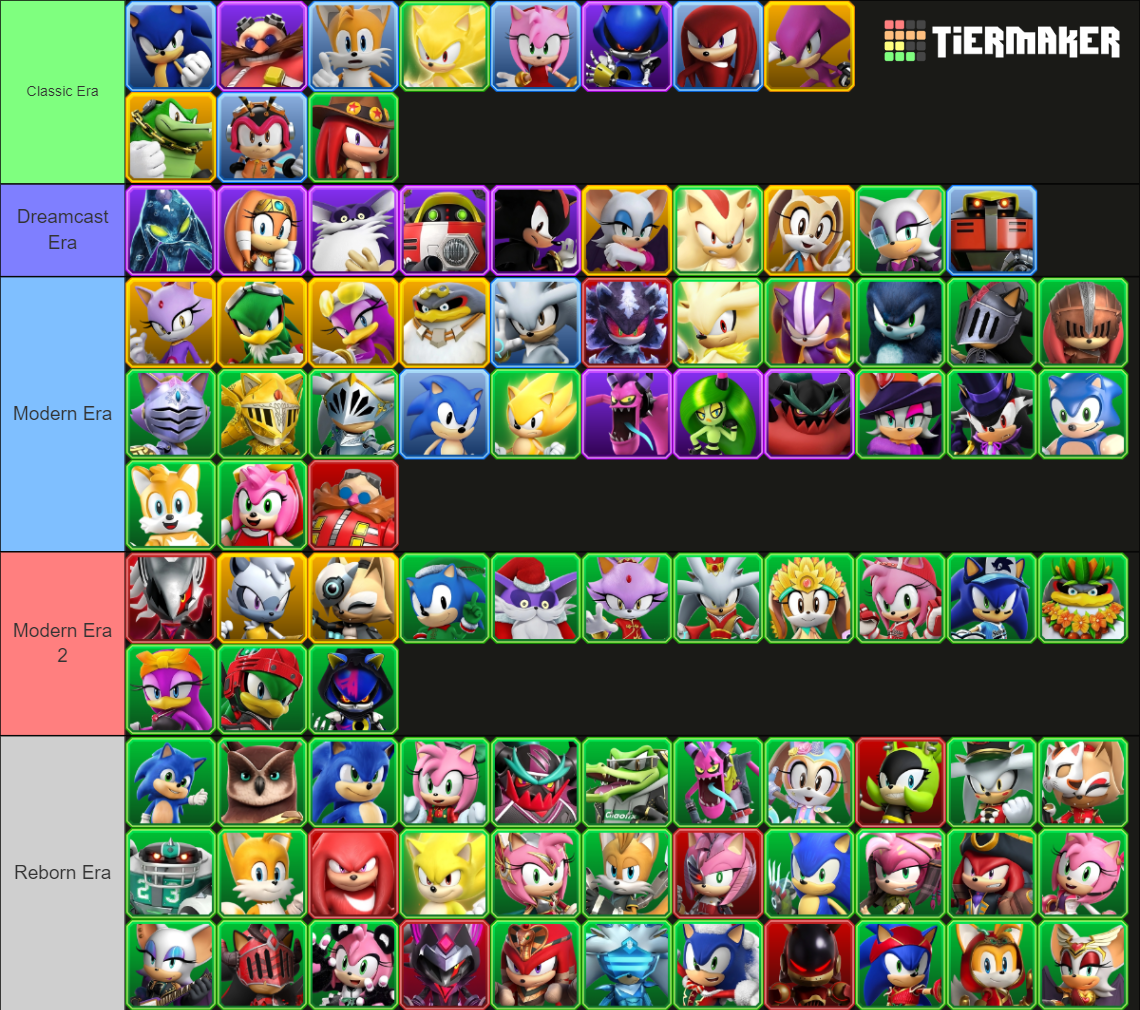 Sonic Forces Speed Battle All Characters (2024) Tier List (Community ...