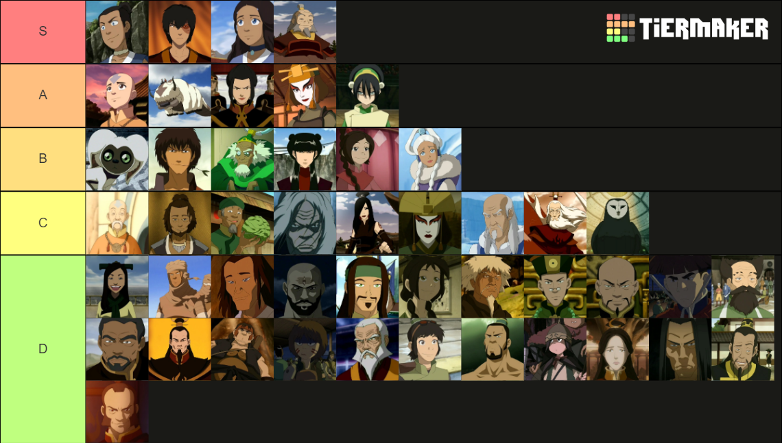 Avatar: The Last Airbender Character Ranker Tier List (Community ...
