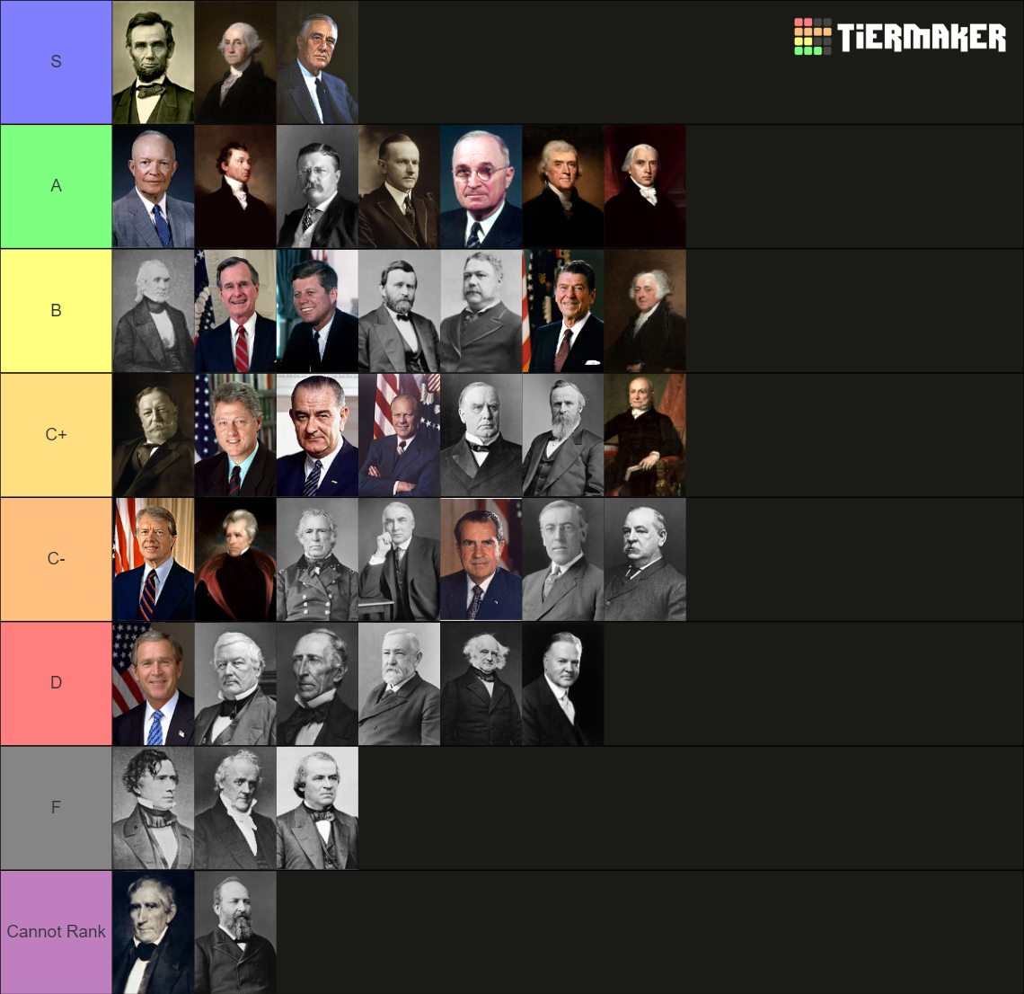 United States Presidents (all) Tier List (Community Rankings) - TierMaker