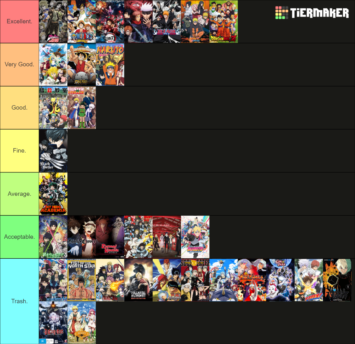 Tier Shounen Anime Tier List (Community Rankings) - TierMaker