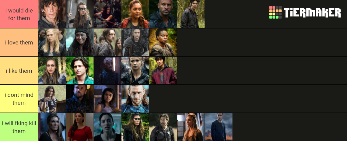 the 100 characters Tier List (Community Rankings) - TierMaker