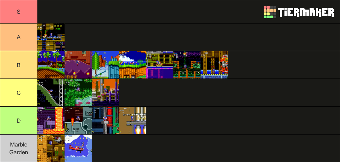 All Classic Sonic Zones Tier List (Community Rankings) - TierMaker