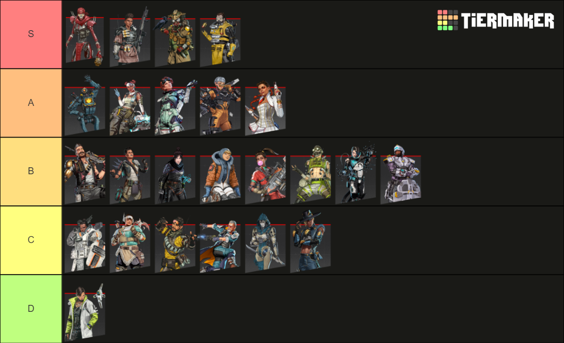 Best Legends in Apex Legends Tier List (Community Rankings) - TierMaker