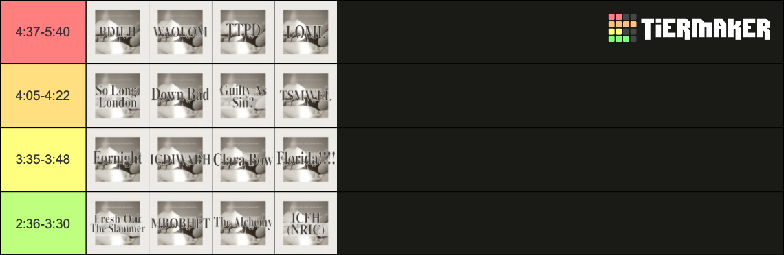 The Tortured Poets Department Taylor Swift Tier List (Community ...