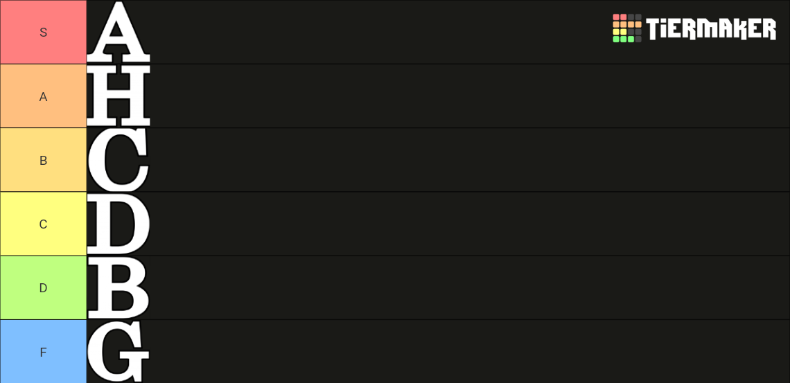 Ranking Every Letter of the Alphabet Tier List (Community Rankings ...