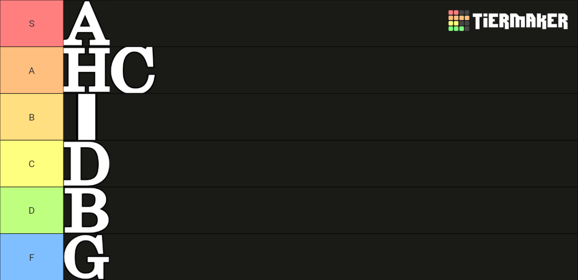 Ranking Every Letter of the Alphabet Tier List (Community Rankings ...