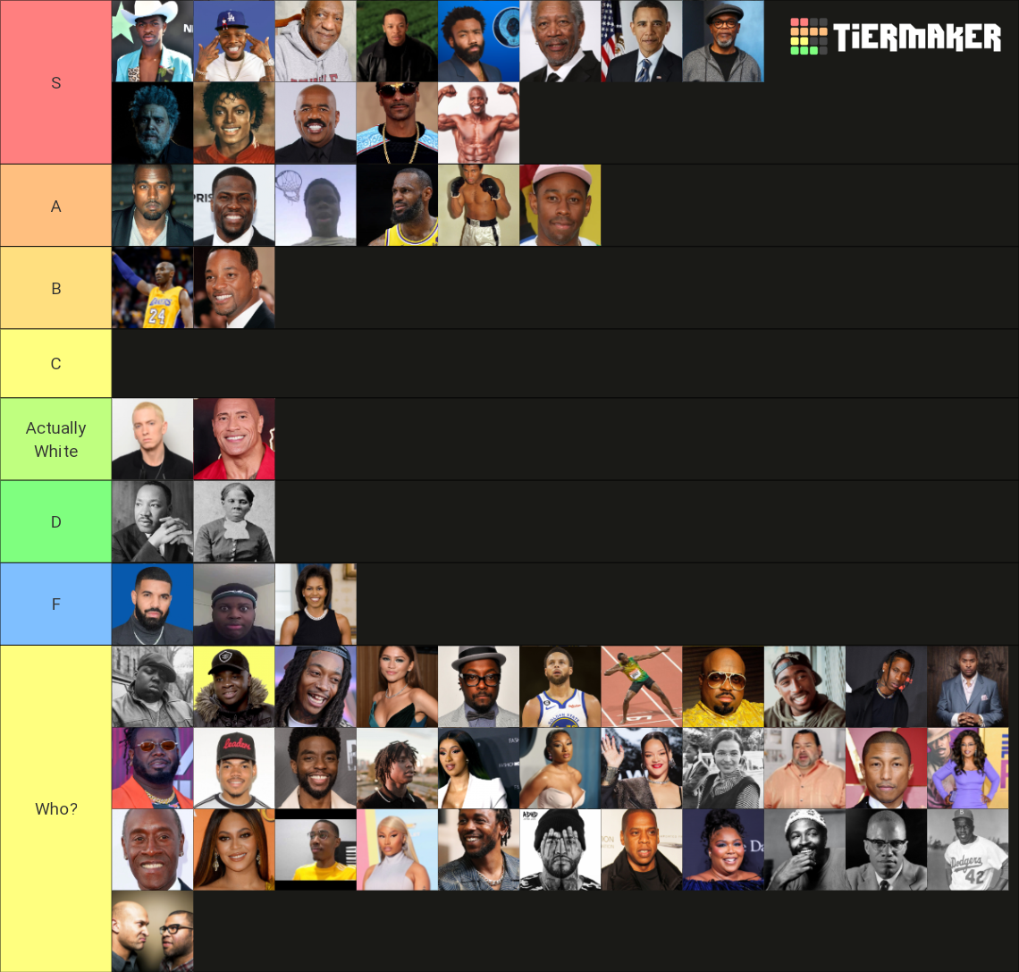 Black People Tier List (Community Rankings) - TierMaker