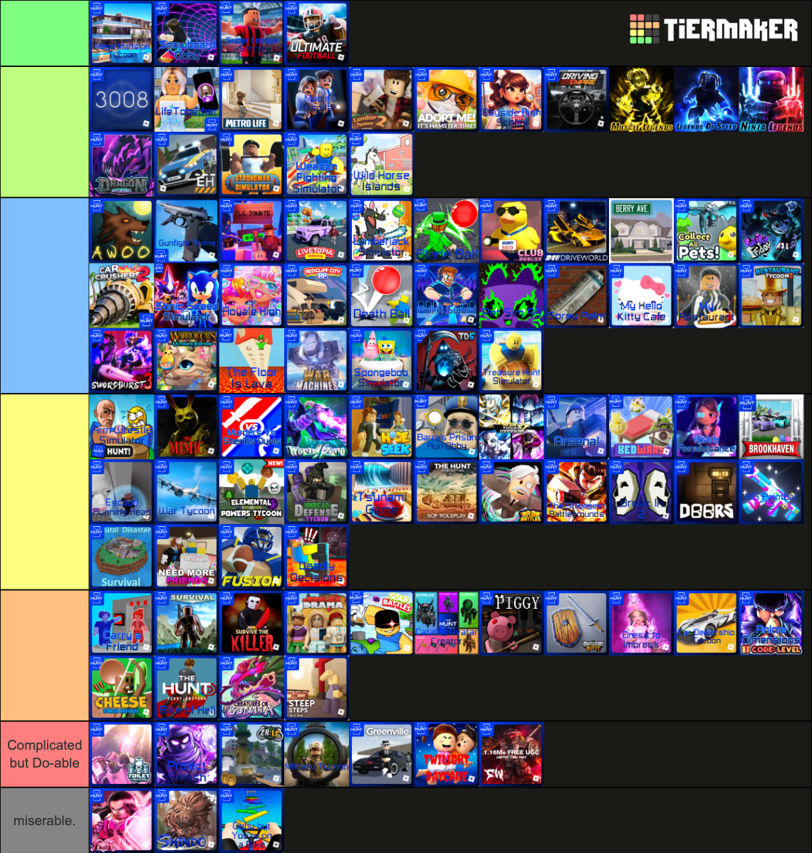 Roblox The Hunt: First Edition Difficulty Tier List (Community Rankings ...
