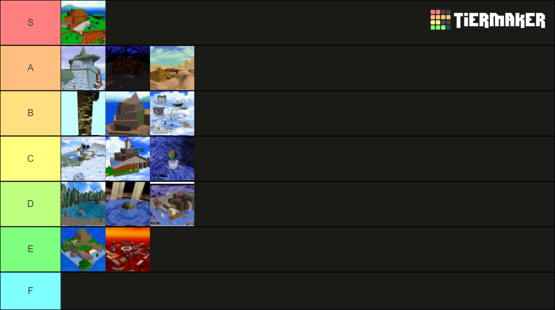 All Main Levels in Super Mario 3D Games Tier List (Community Rankings ...