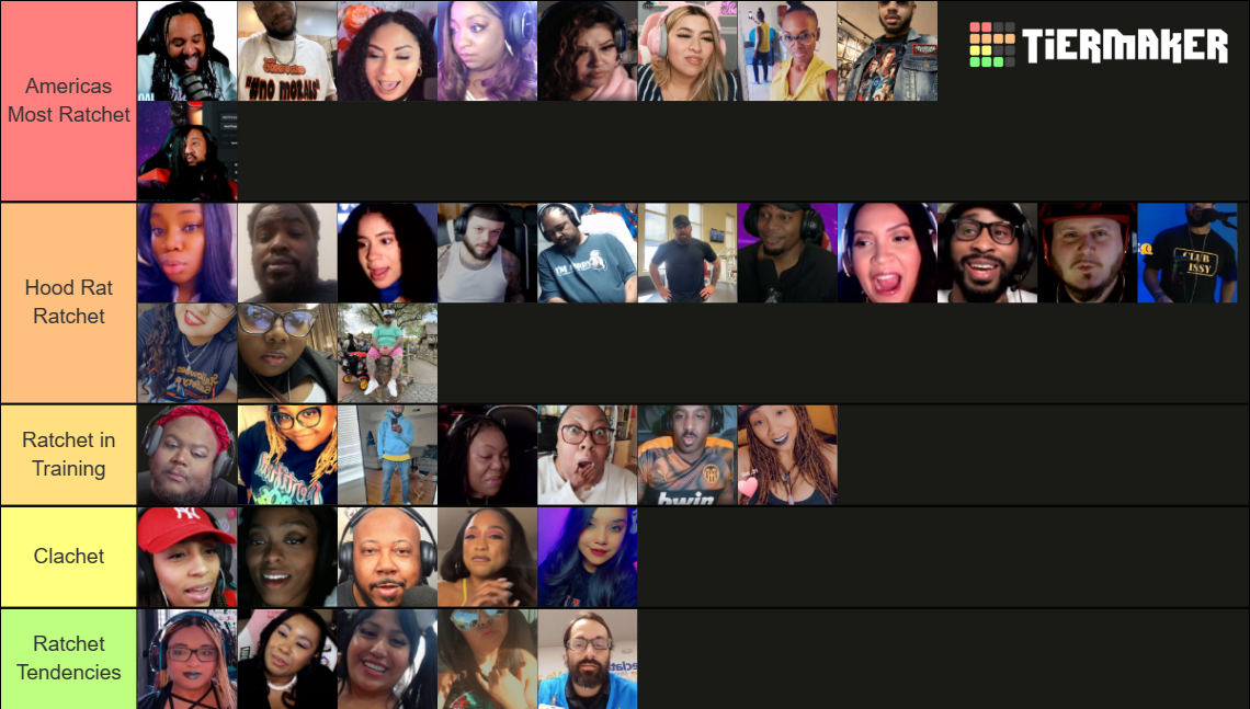 AMERICAS MOST RATCHET Tier List (Community Rankings) - TierMaker