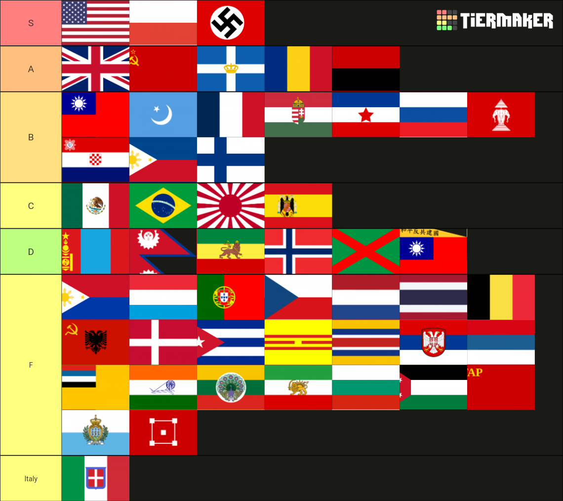 WW2 countries ranked Tier List (Community Rankings) - TierMaker