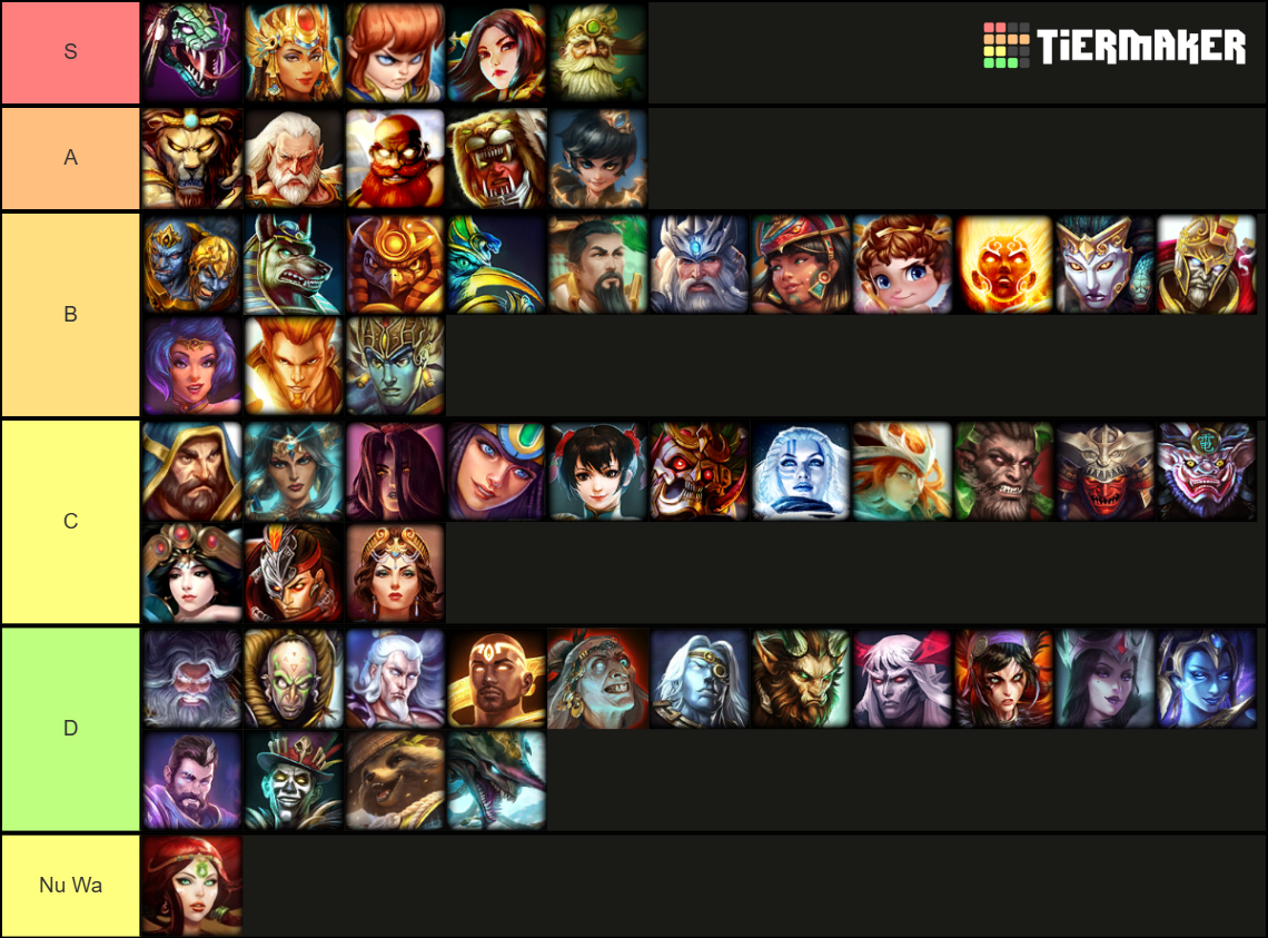 SMITE Gods Tier List (Community Rankings) - TierMaker