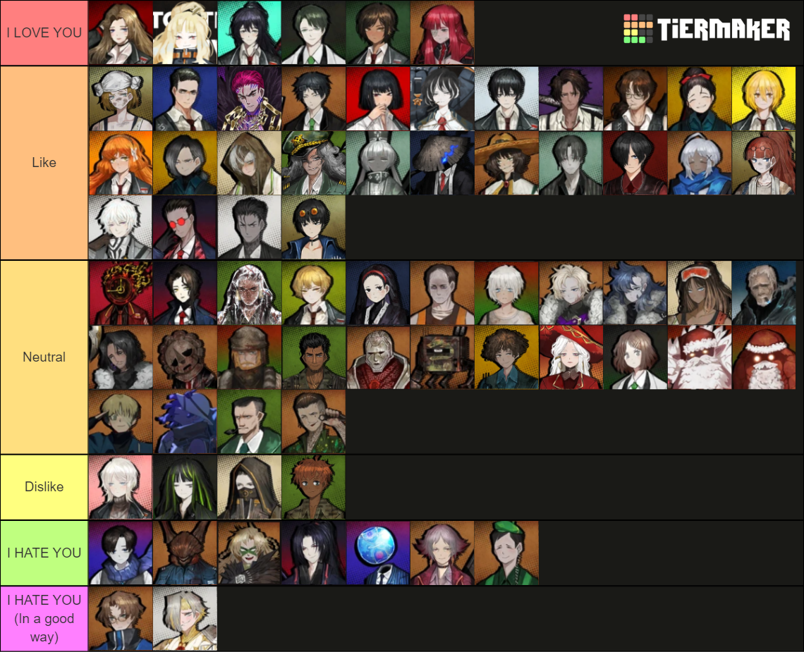 Limbus Company All Current Story Characters (Spoilers) Tier List (Community Rankings) - TierMaker