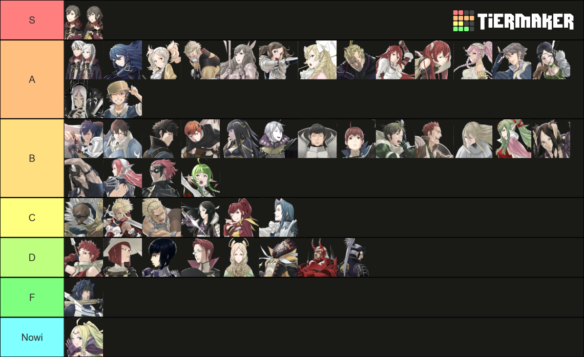 Every Playable Character in Fire Emblem Awakening Tier List (Community ...
