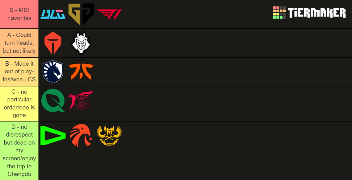 League of Legends MSI 2024 Teams Tier List (Community Rankings) - TierMaker