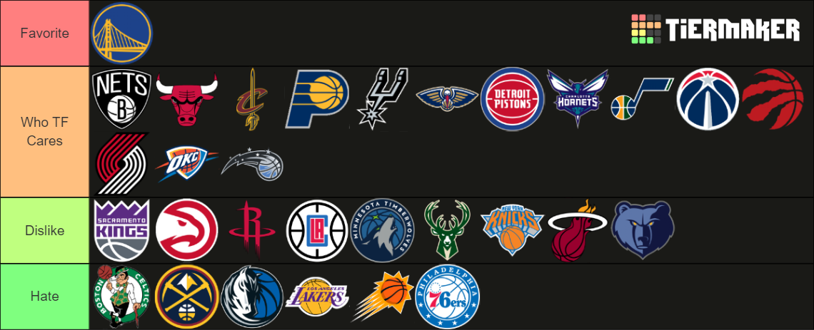 2022 NBA Logos Tier List (Community Rankings) - TierMaker