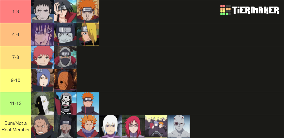All akatsuki members ranked by power Tier List (Community Rankings ...