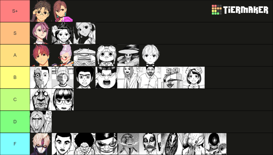 Every Dandadan Character (Up to Chapter 92) Tier List (Community ...