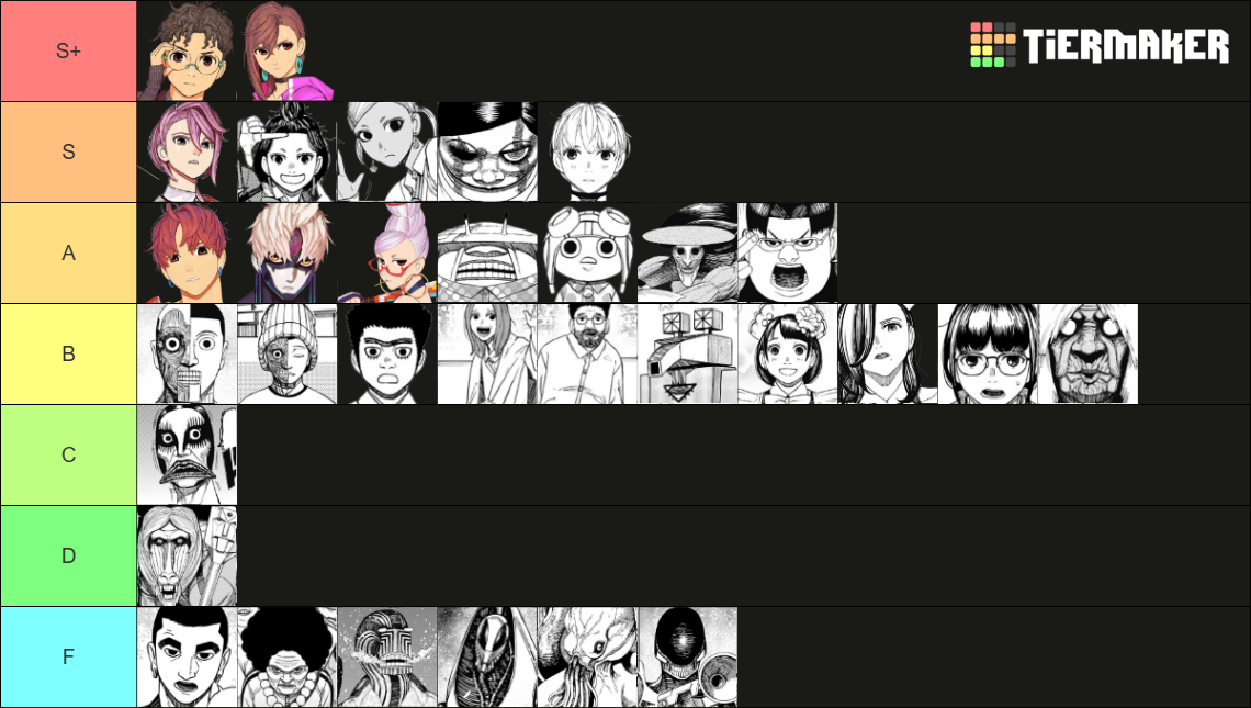 Every Dandadan Character (Up to Chapter 92) Tier List (Community ...