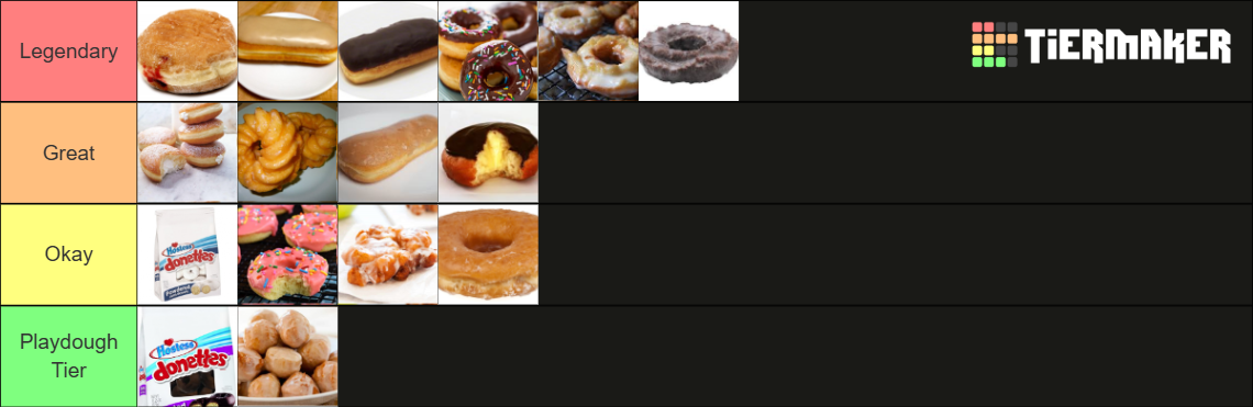 Every Type of Donut Tier List (Community Rankings) - TierMaker