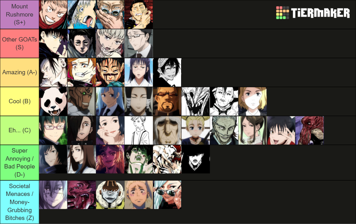 Jujutsu Kaisen Characters (Manga) Tier List (Community Rankings ...