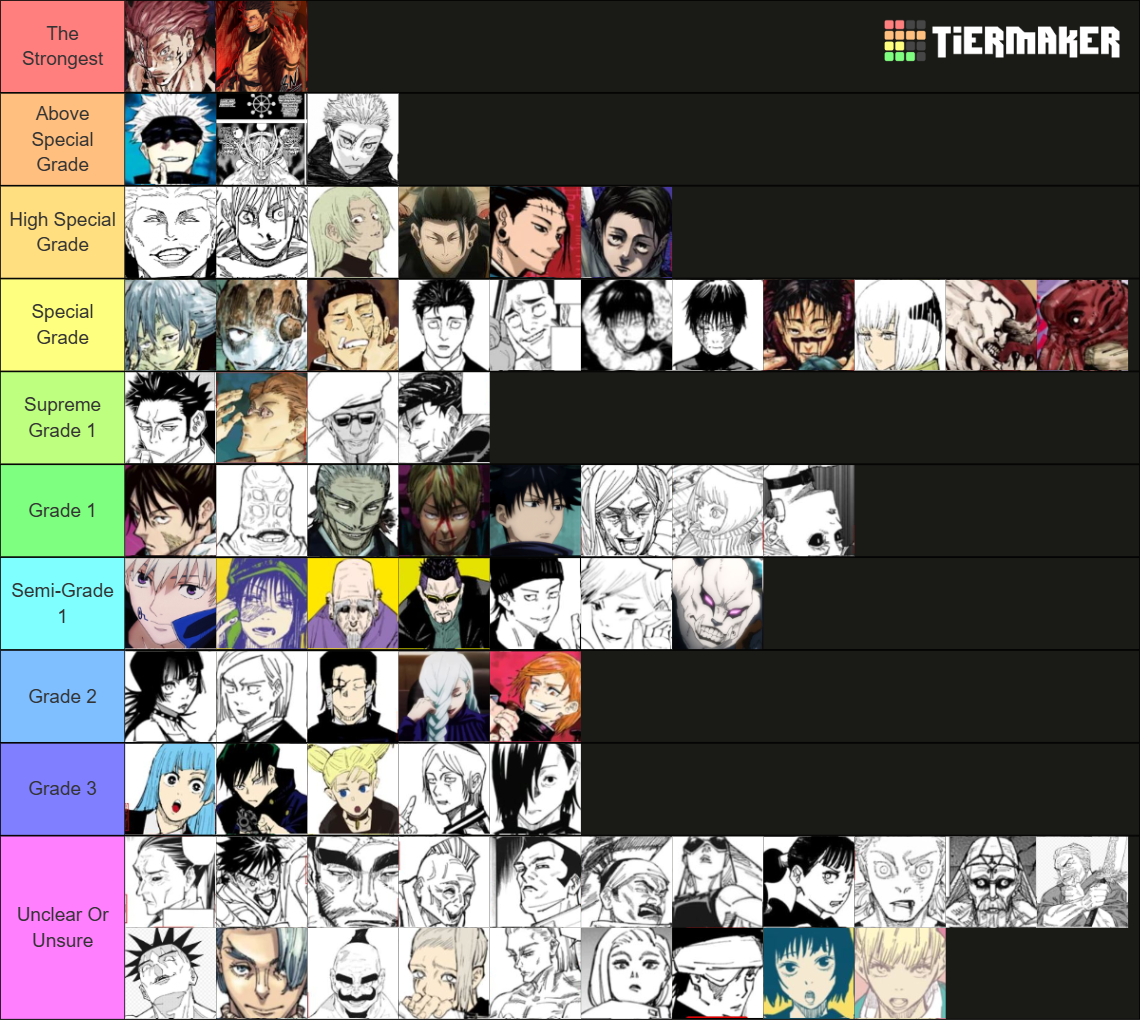 Jujutsu Kaisen Power Levels/Scale Rankings! Tier List (Community ...