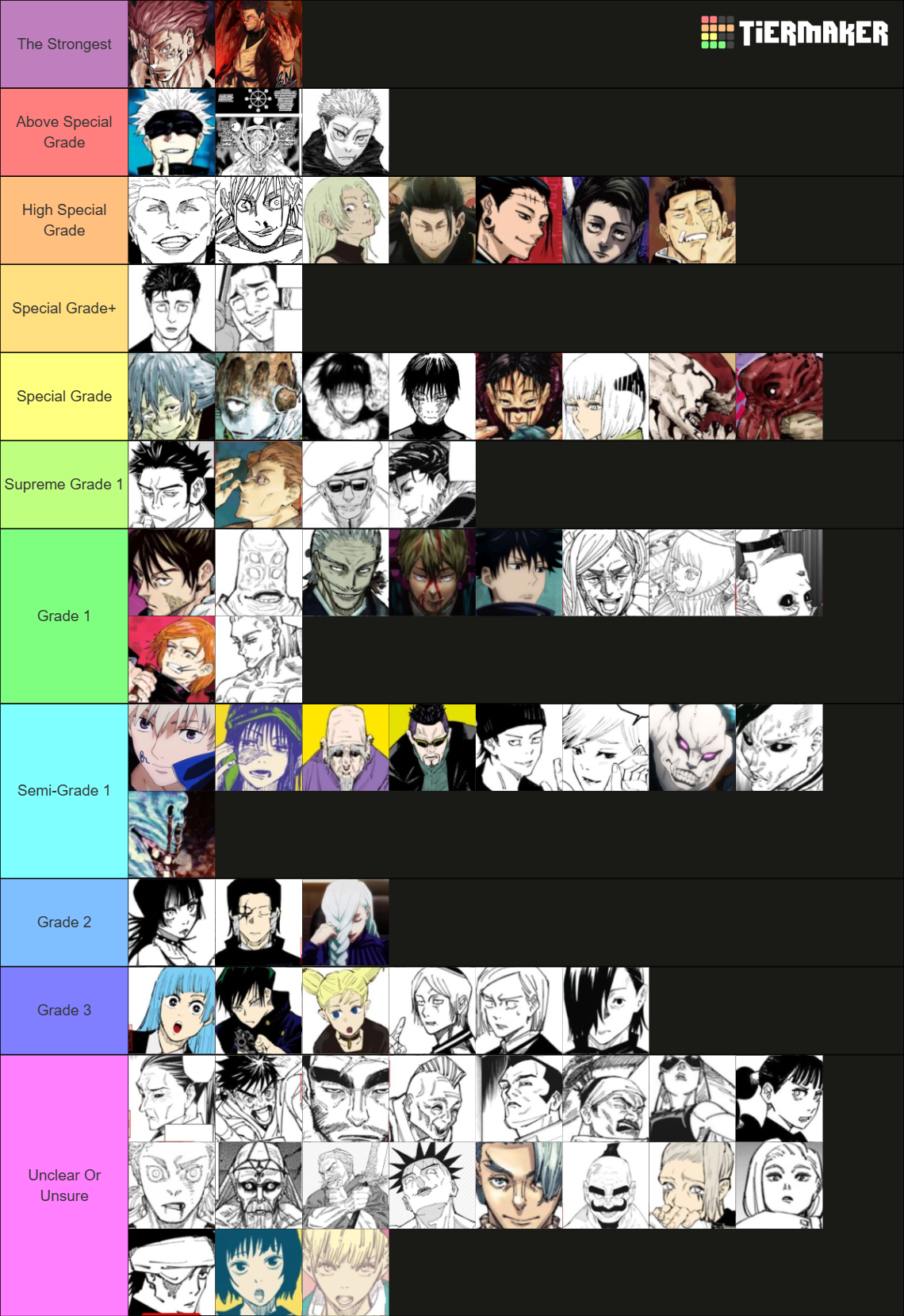 Jujutsu Kaisen Power Levels/Scale Rankings! Tier List (Community ...