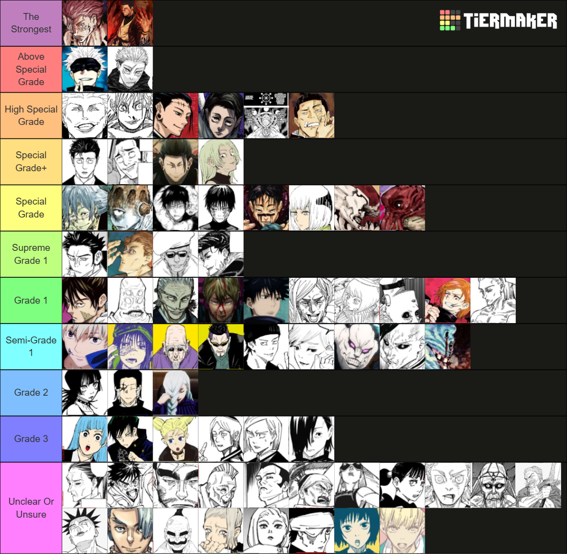 Jujutsu Kaisen Power Levels/Scale Rankings! Tier List (Community ...