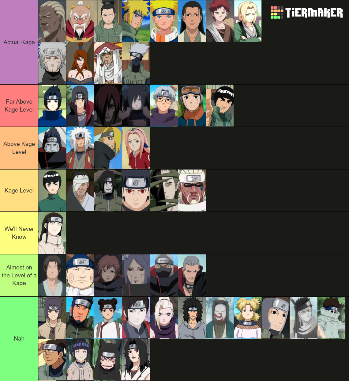 Naruto Characters Tier List (Community Rankings) - TierMaker
