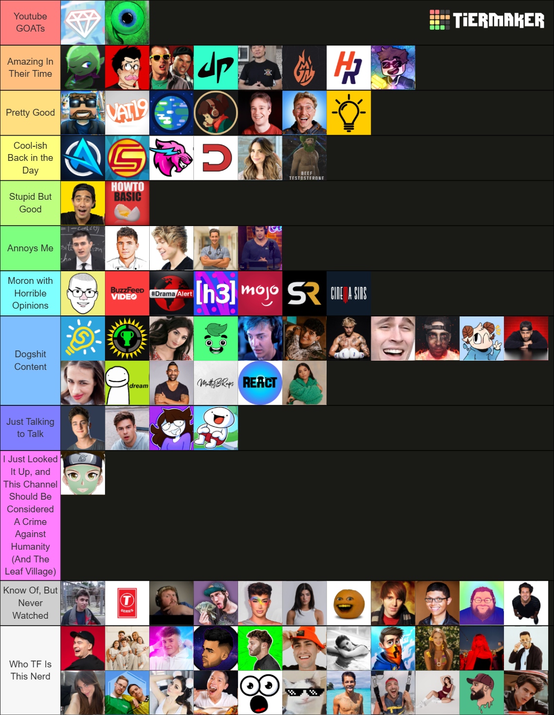 Every YouTuber Tier List (Community Rankings) - TierMaker