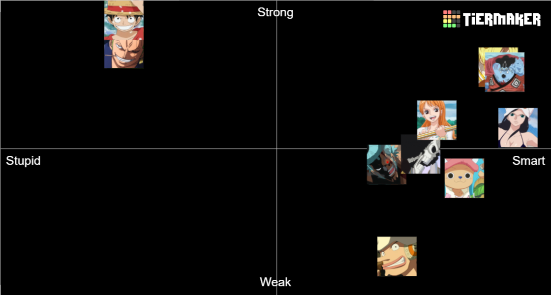 New Alignment Charts - TierMaker