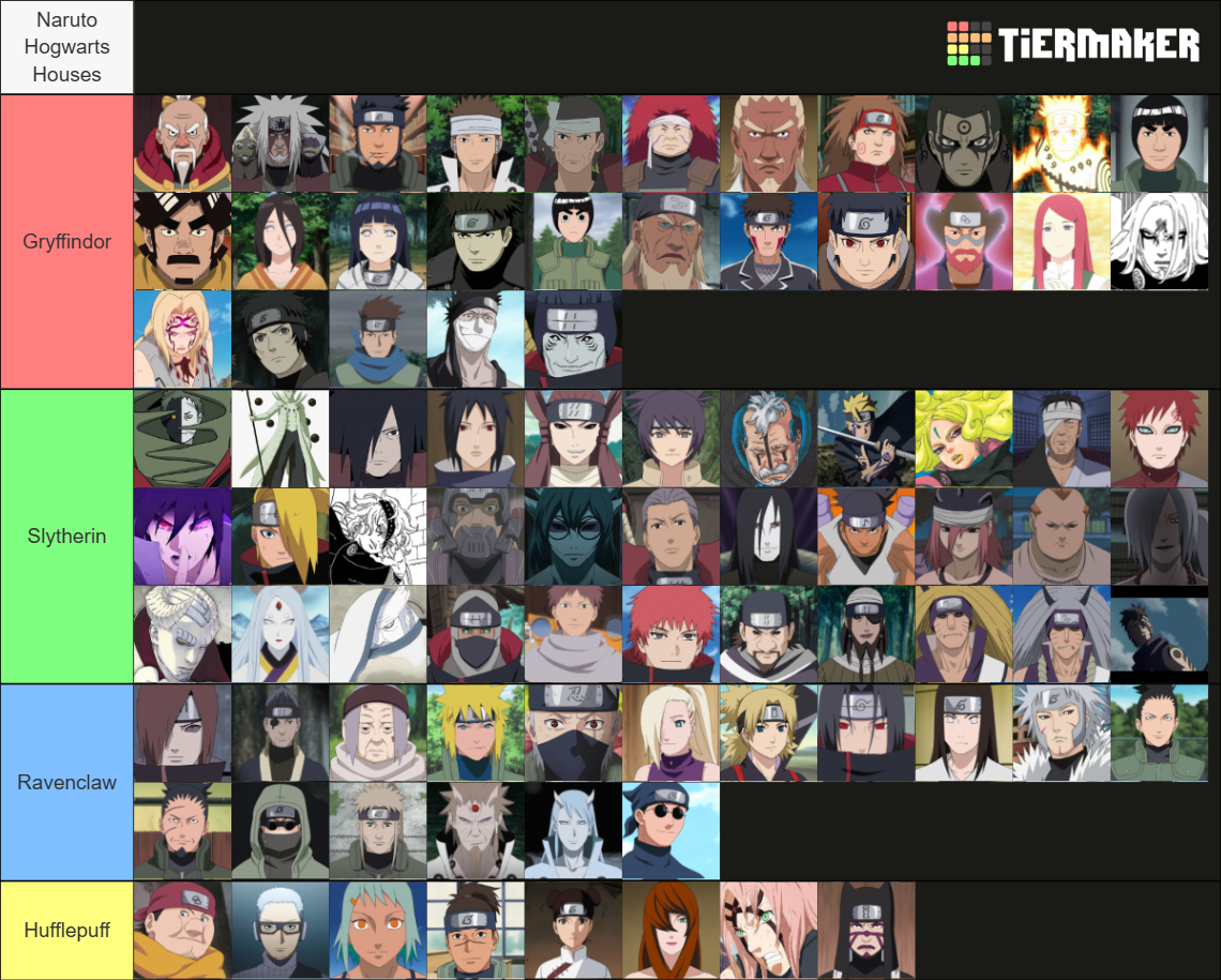 The strongest Naruto characters Tier List (Community Rankings) - TierMaker