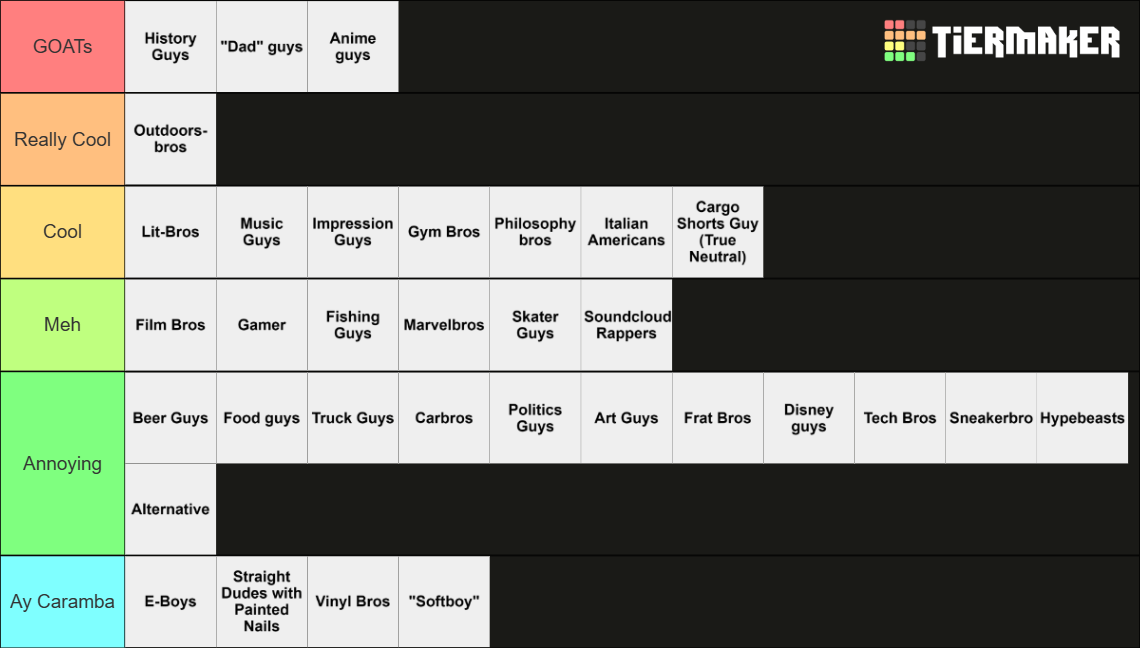 Types of Guys Tier List (Community Rankings) - TierMaker