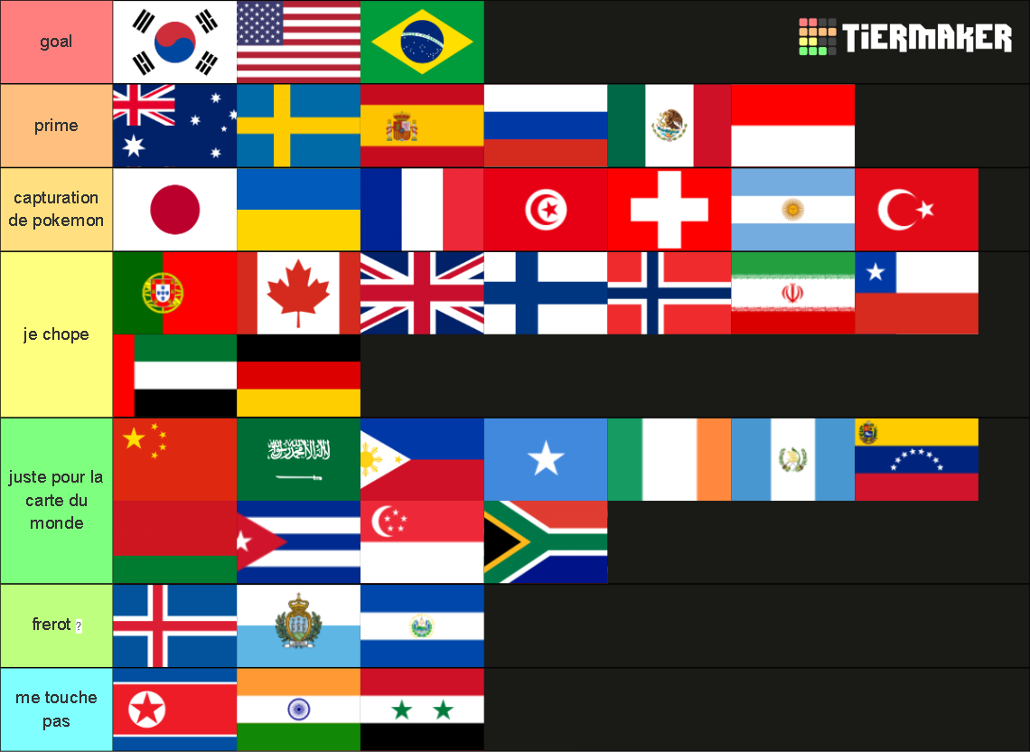 Nationality Ranking Tier List (Community Rankings) - TierMaker