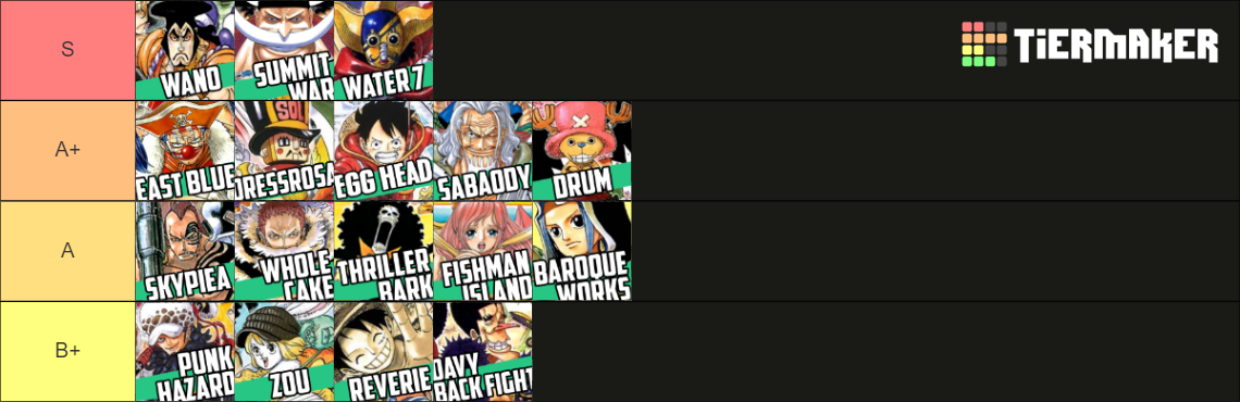 Recent One Piece Tier Lists - TierMaker