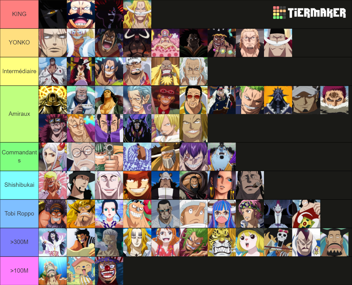 One piece strength ranked W I promise Tier List (Community Rankings ...