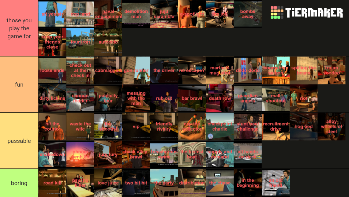 Grand Theft Auto: Vice City Missions Tier List (Community Rankings ...