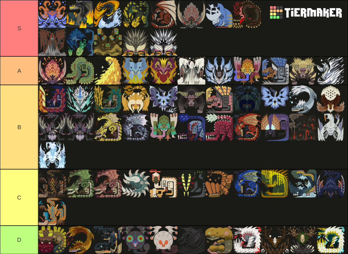 Monster Hunter World: Iceborne Large Monsters Tier List (Community ...