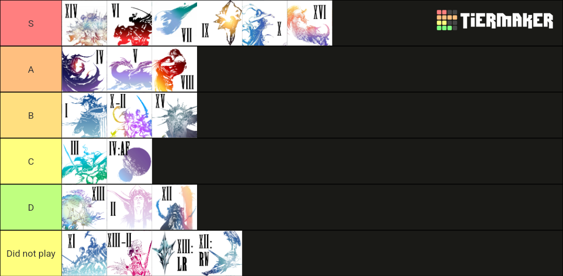 Recent Final Fantasy Tier Lists - TierMaker