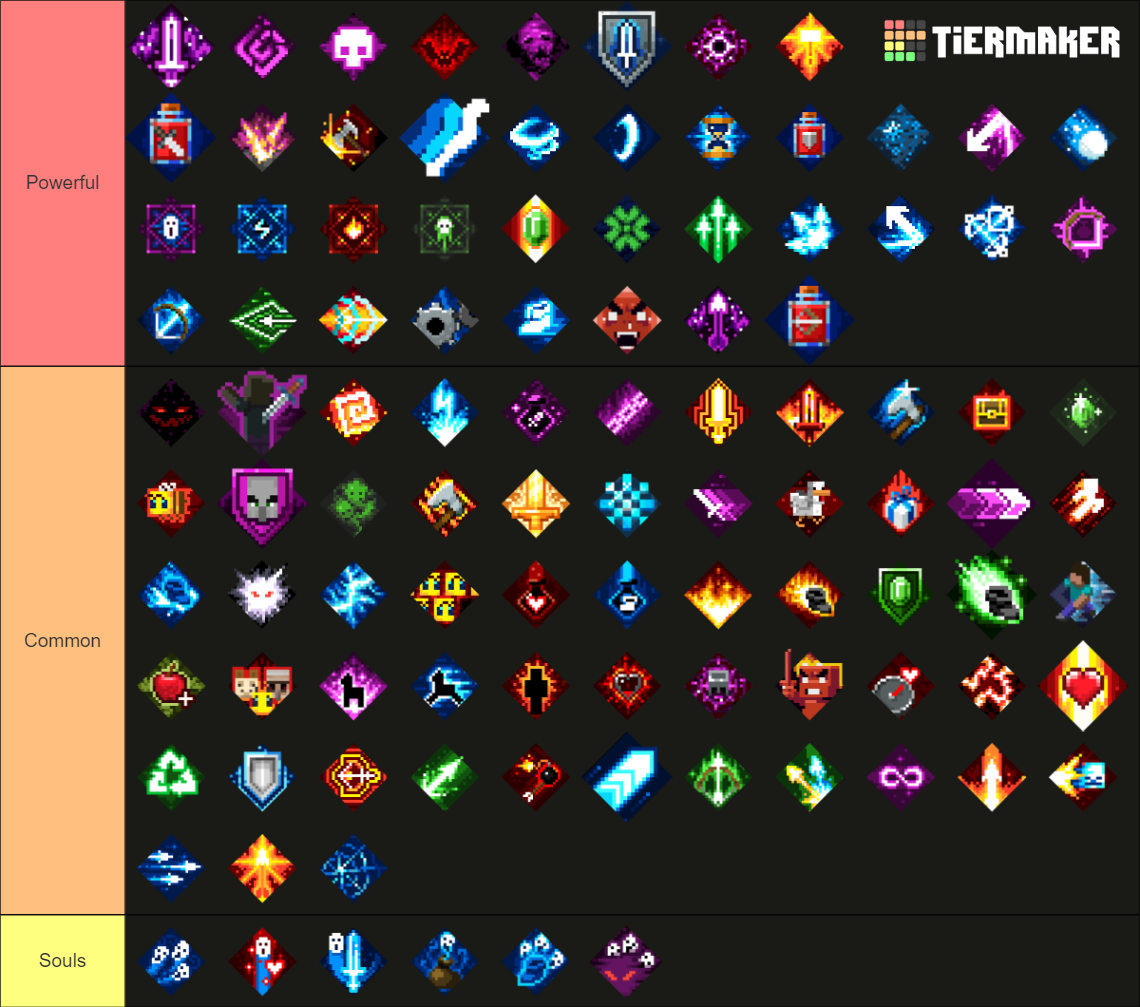 Minecraft Dungeons 2022 Enchantment Tier List (Community Rankings ...