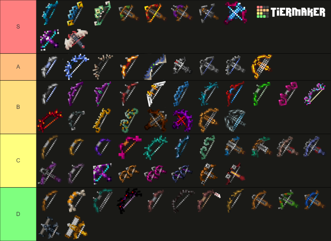 Minecraft Dungeons Ranged Weapons Creator Tier List (Community Rankings ...