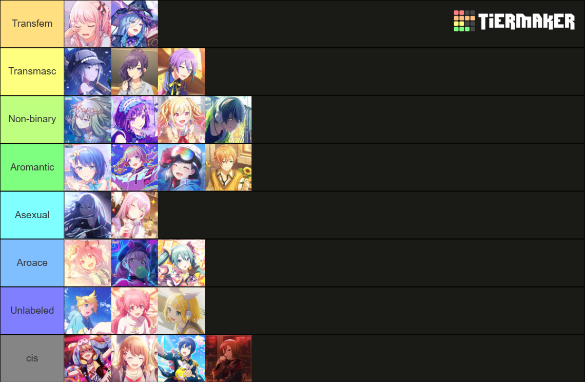 Pjsk lgbtq+ Tier List (Community Rankings) - TierMaker