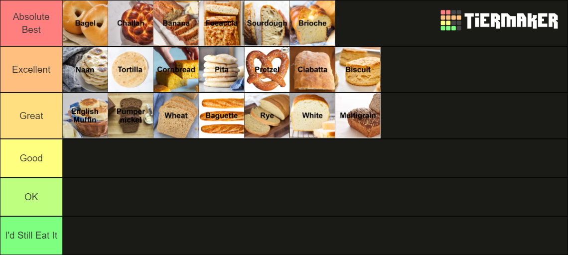 Favorite Types of Bread Tier List (Community Rankings) - TierMaker