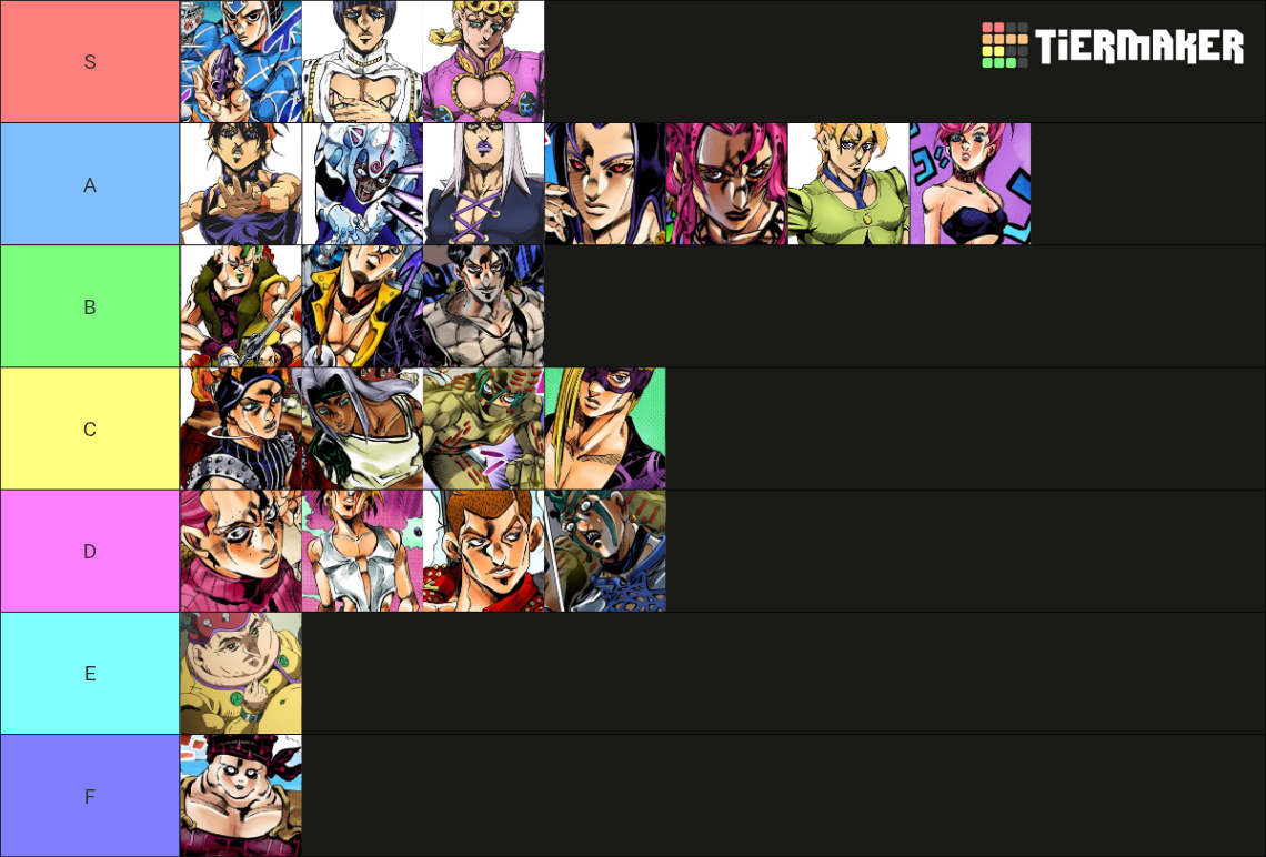 JoJo part 5 characters Tier List (Community Rankings) - TierMaker