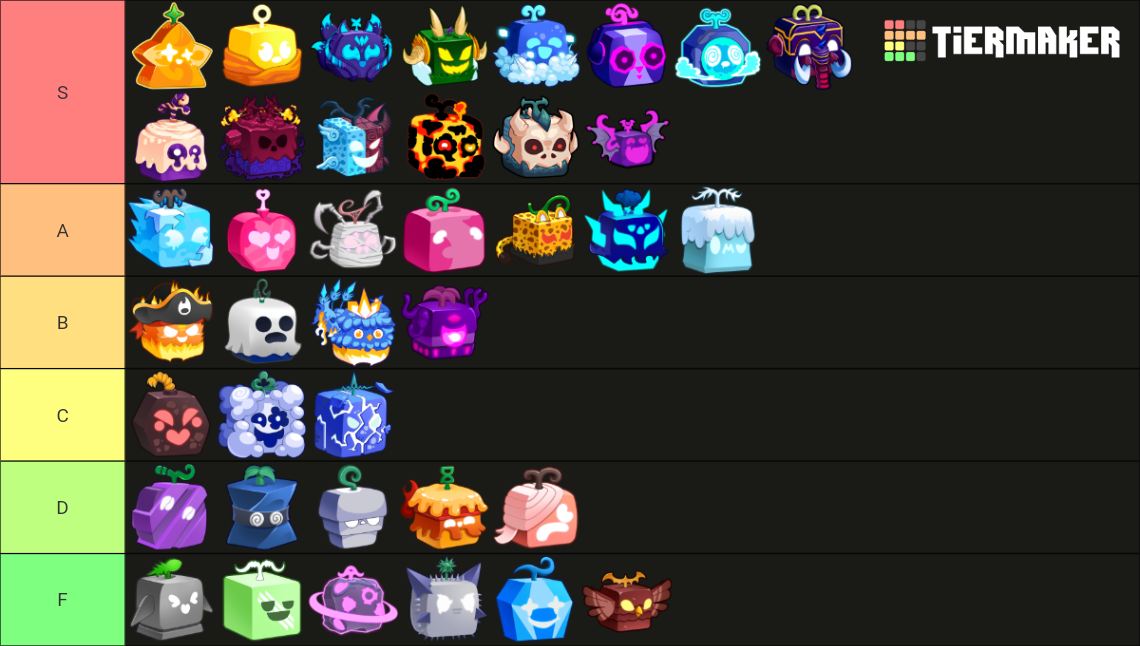 Blox fruit all fruits Tier List (Community Rankings) - TierMaker