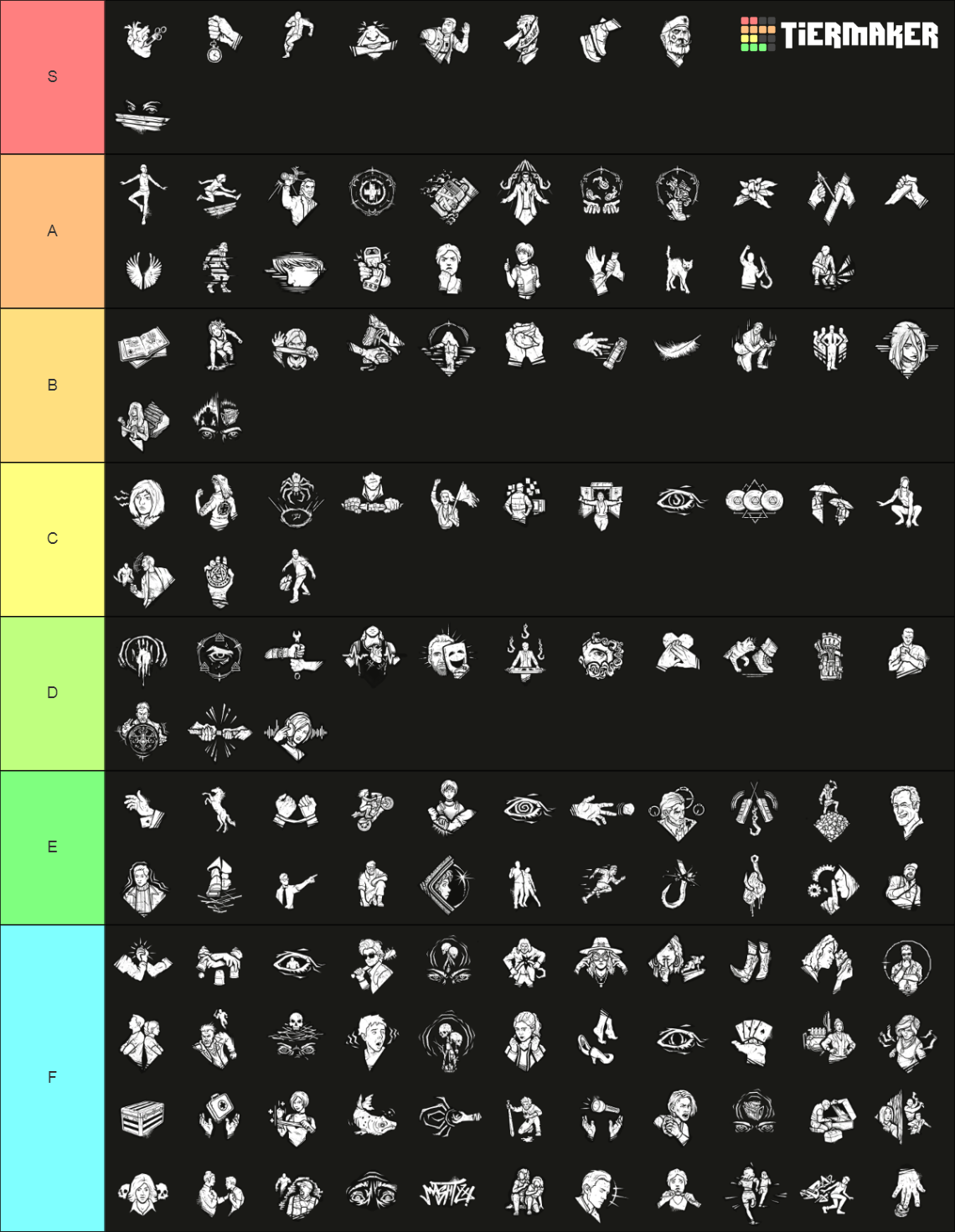 Dead by Daylight Survivor Perks (7.6.0) Tier List (Community Rankings ...